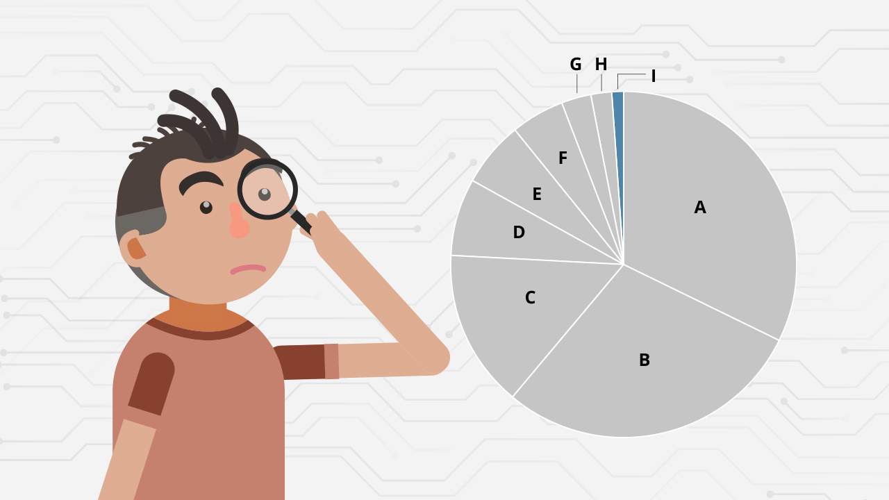 Module 3: Once Upon A Chart