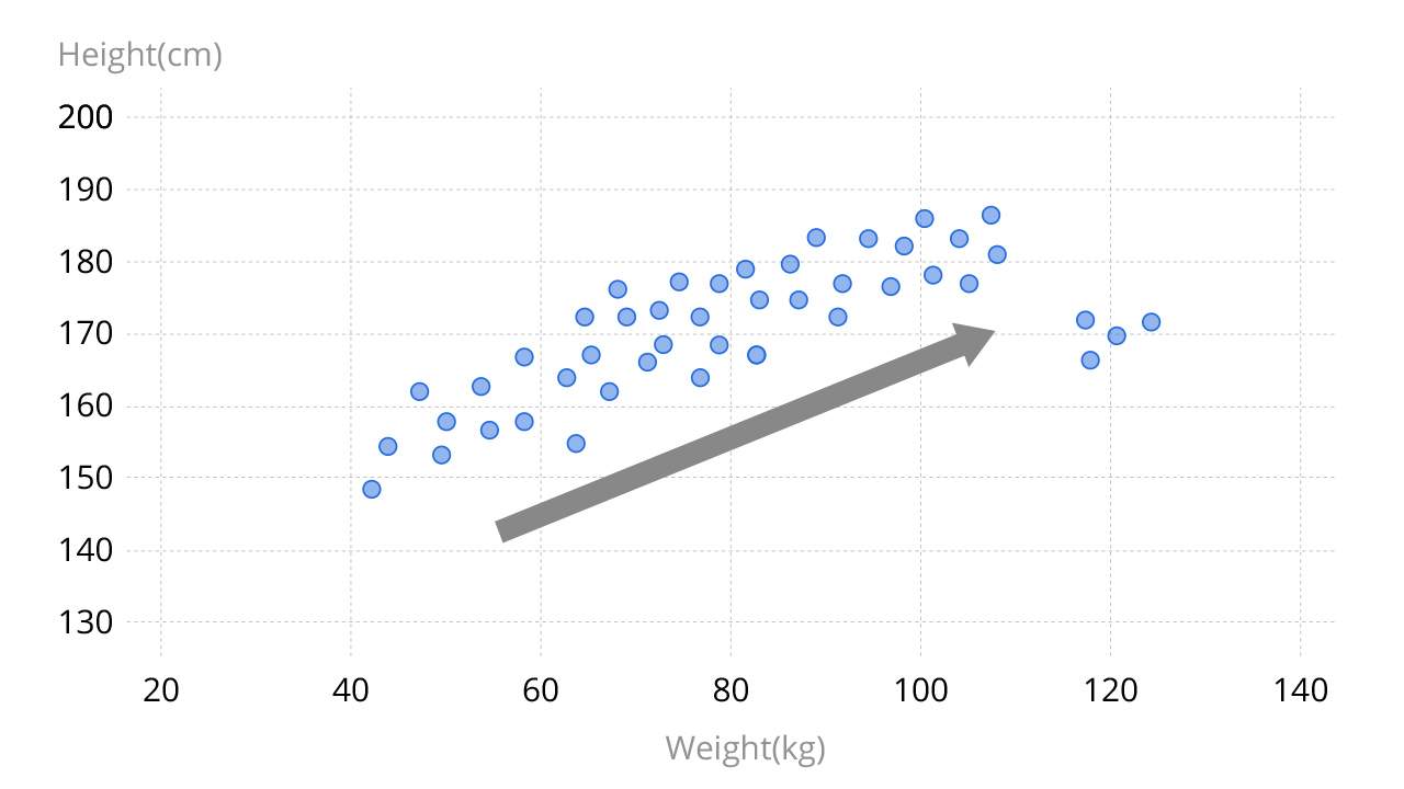 Module 3: Once Upon A Chart