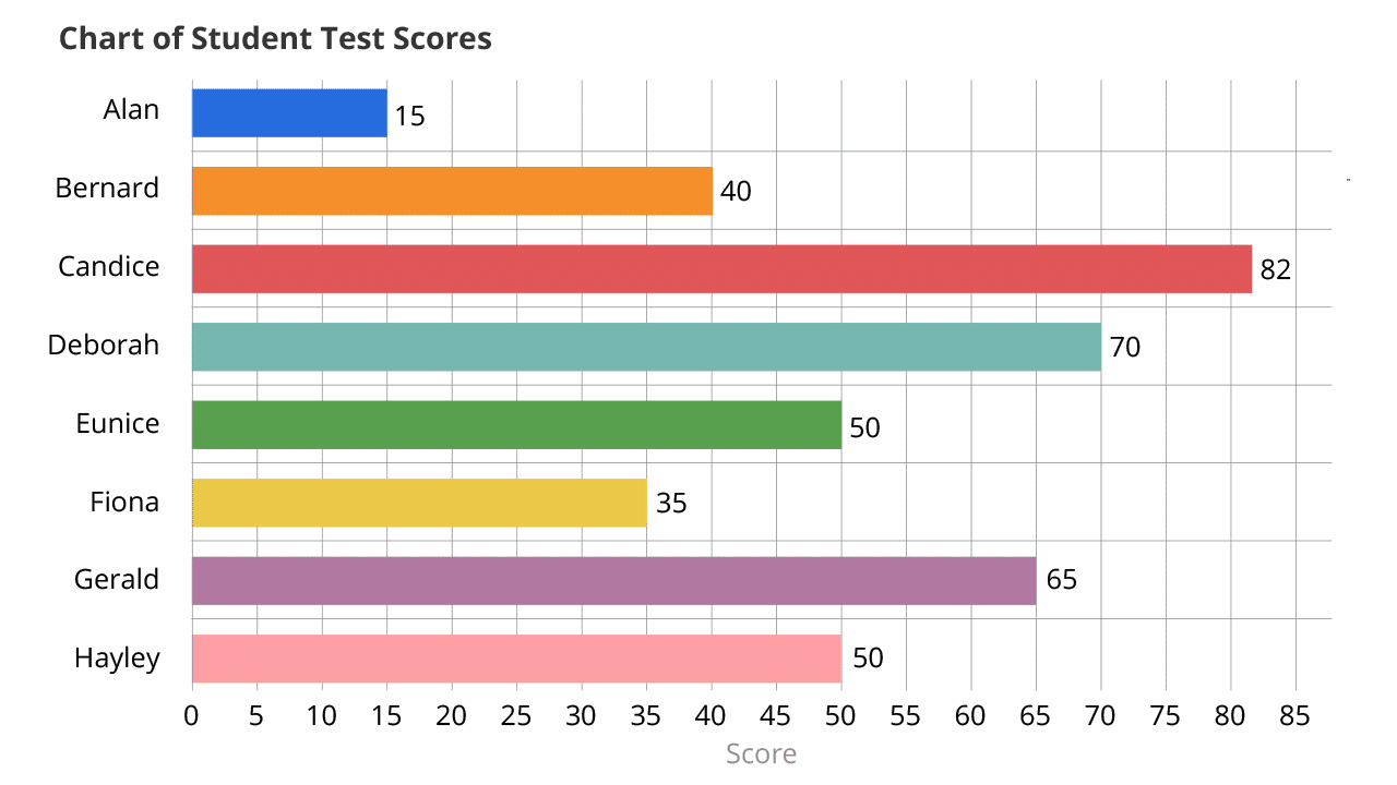 Lesson 6 - WYSIWYG? WYSIWYG?