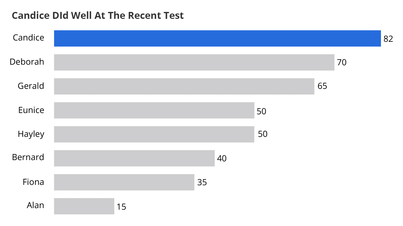 Lesson 6 - WYSIWYG? WYSIWYG?