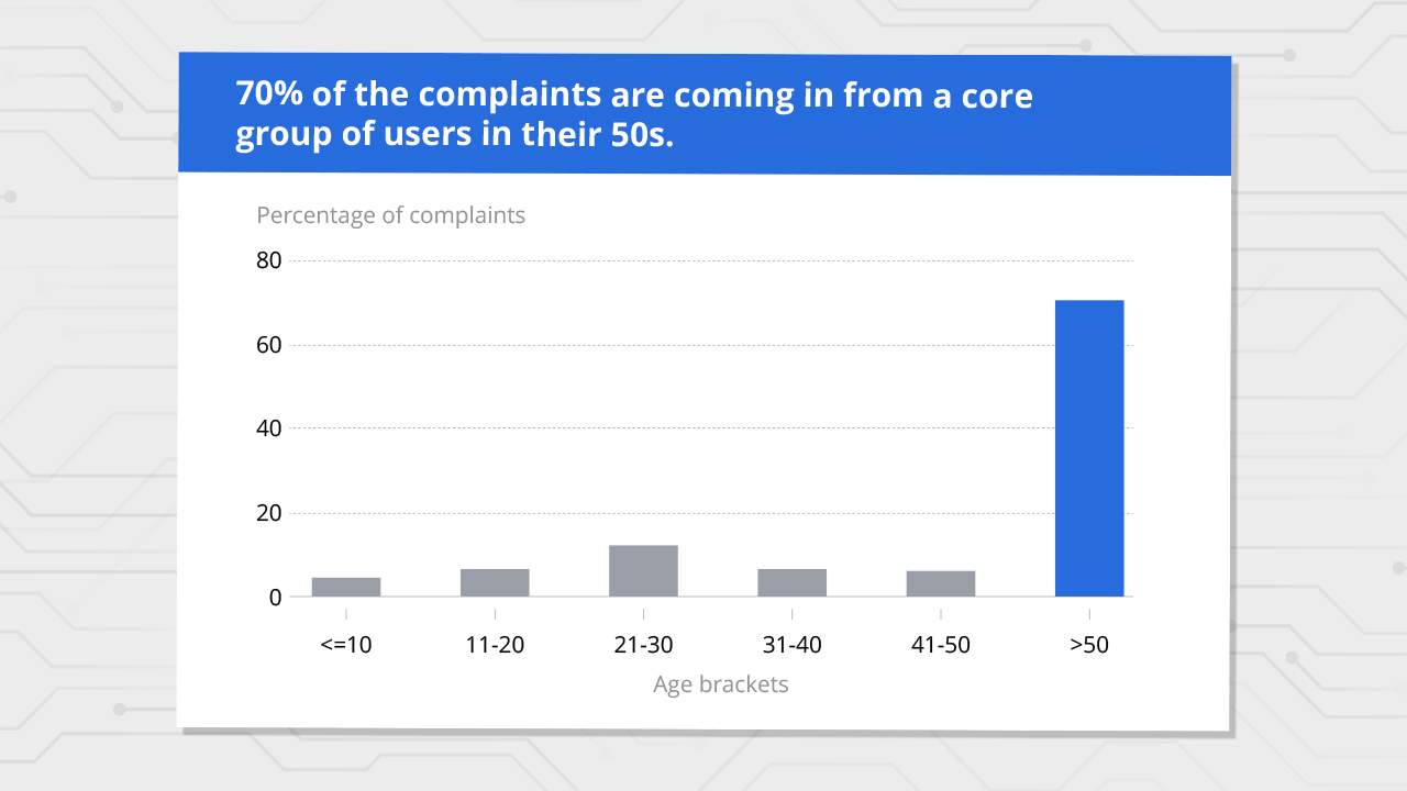 Lesson 7 - Tell A Story With Data