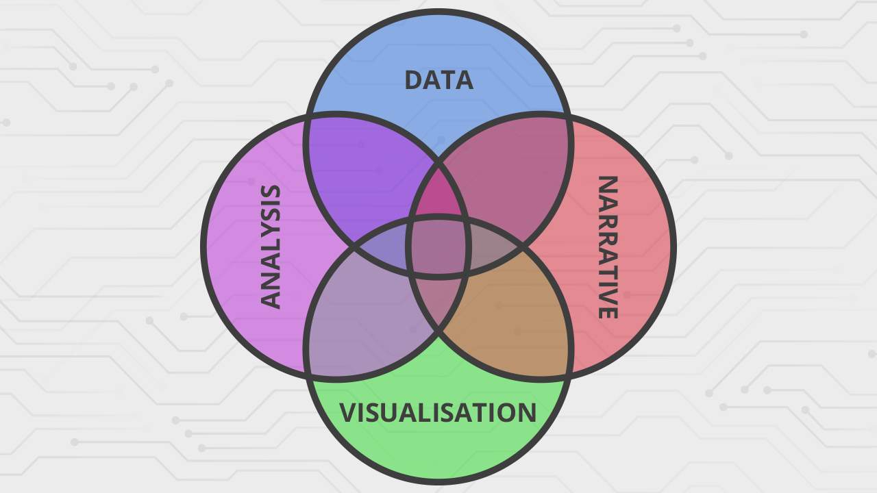 Lesson 7 - Tell A Story With Data