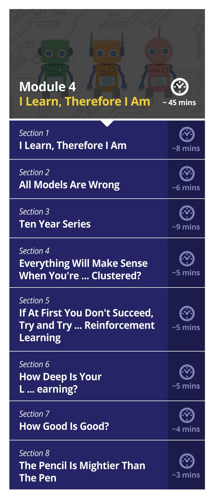 Module 4: I Learn, Therefore I am