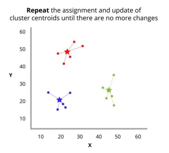Module 4: I Learn, Therefore I am