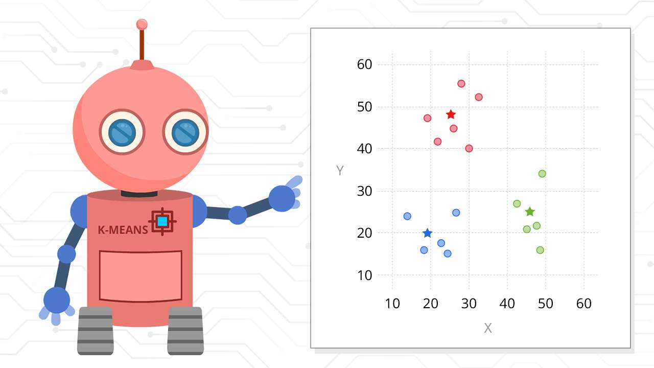 Module 4: I Learn, Therefore I am