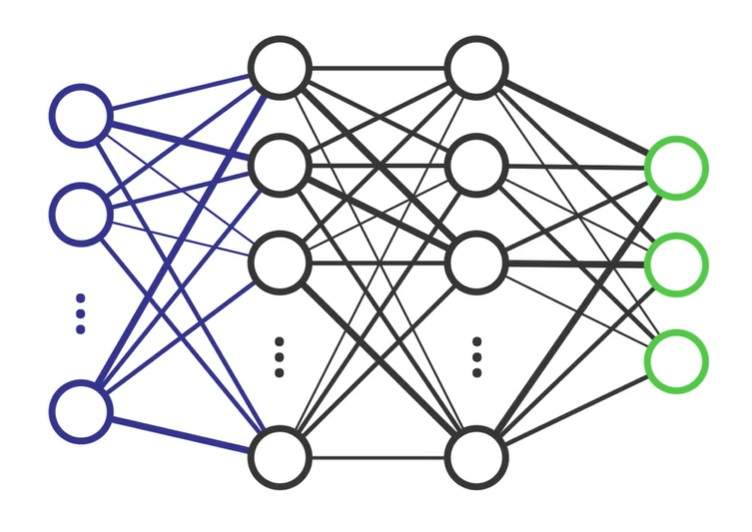 Lesson 6 - How Deep Is Your L … earning?