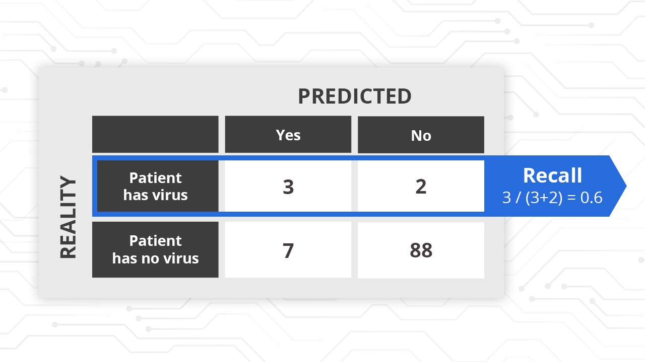 Module 4: I Learn, Therefore I am