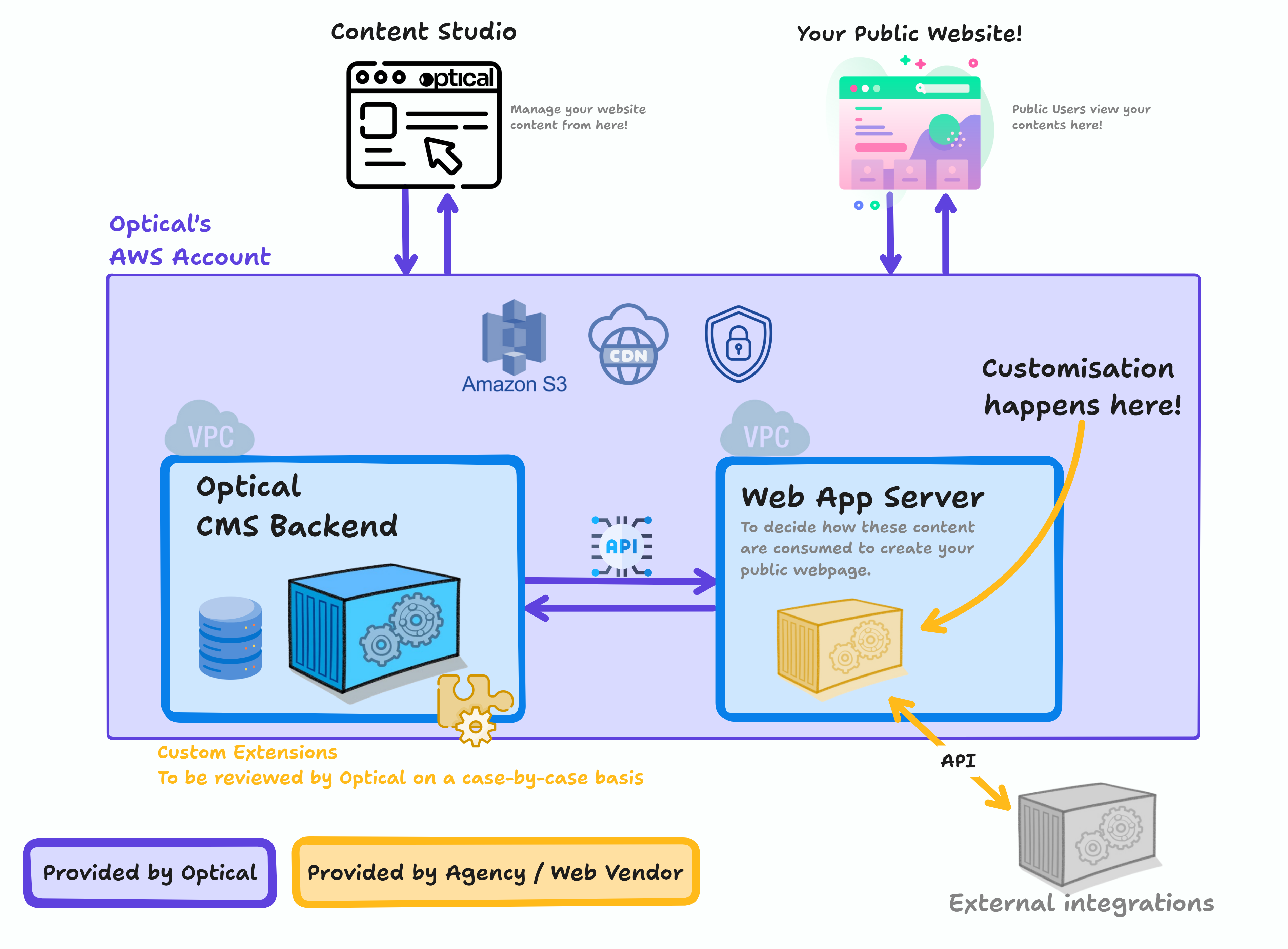 Optical Documentation
