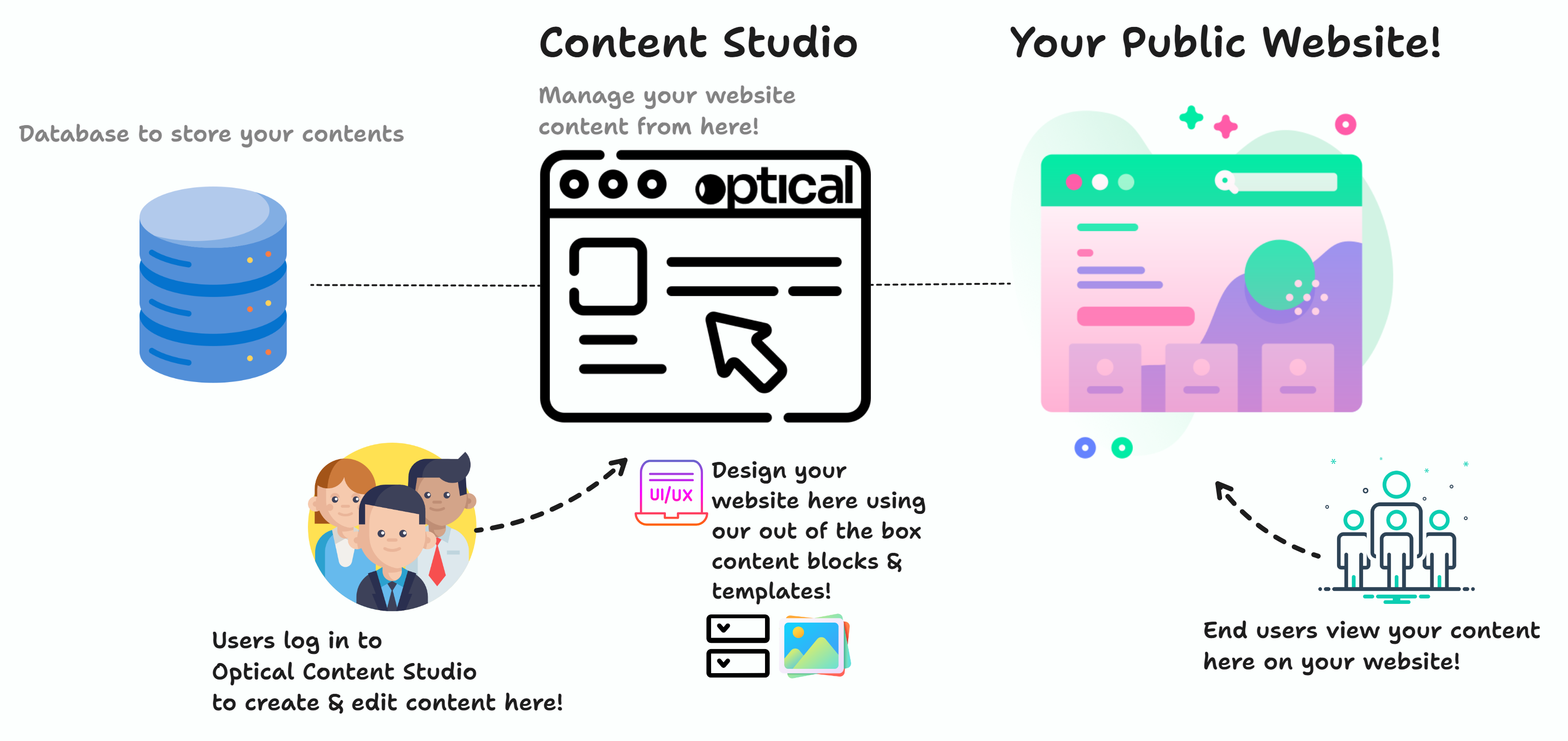Optical Documentation