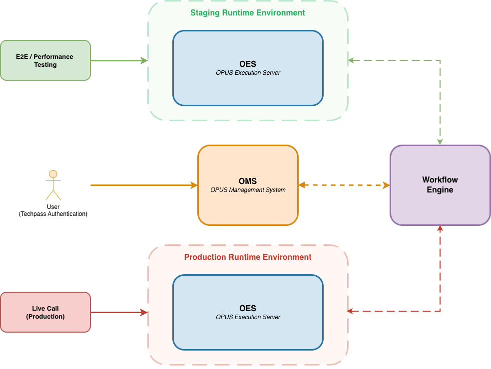 OPUS Documentation