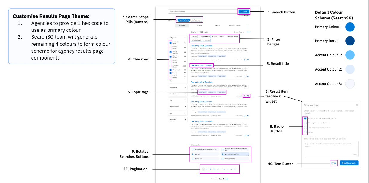 SearchSG Onboarding Guide