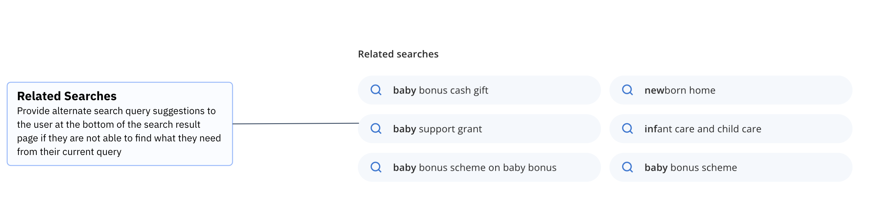 SearchSG Onboarding Guide