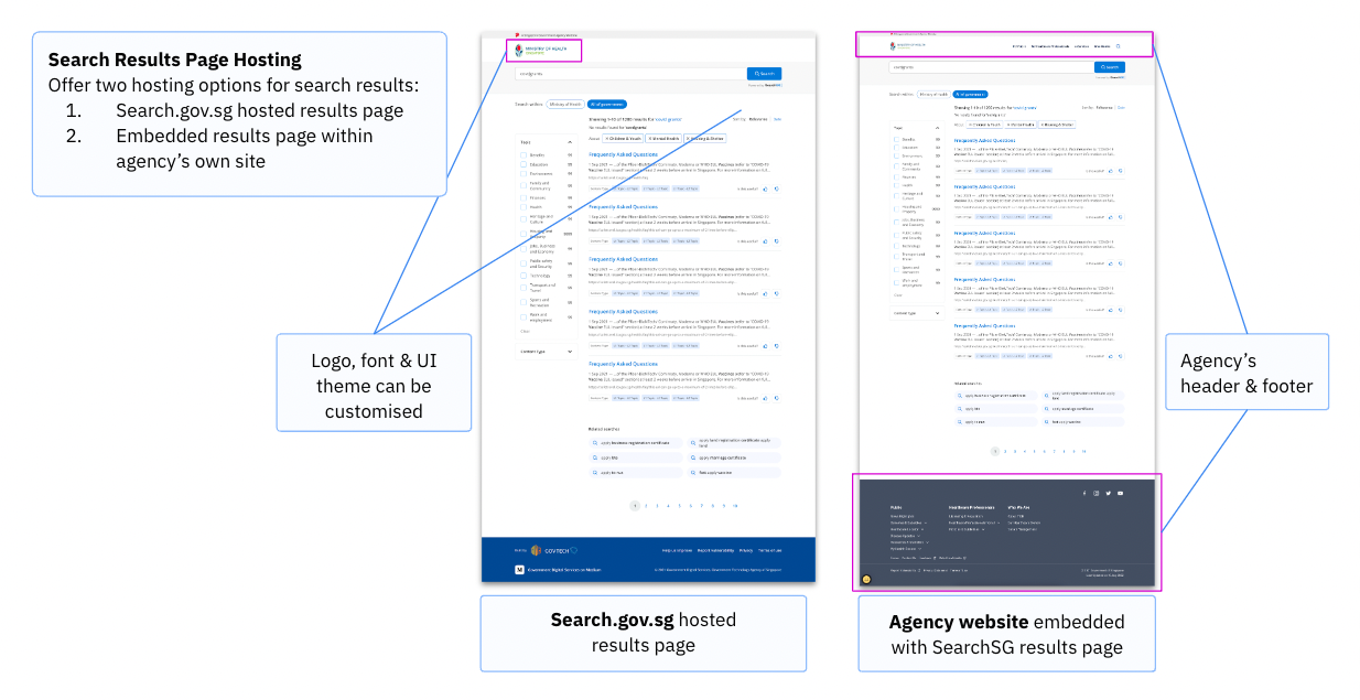SearchSG Onboarding Guide