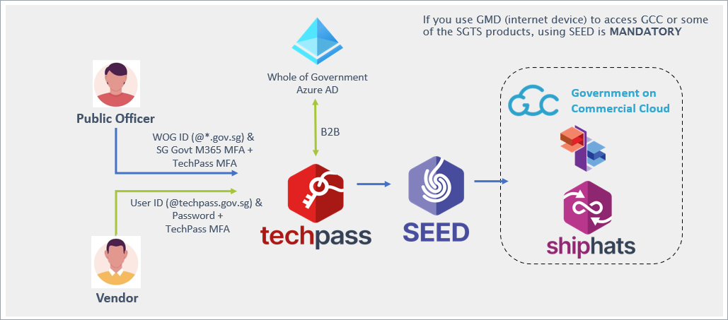 Security Suite for Engineering Endpoint Devices