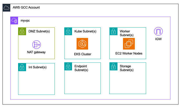 Self Hosting CStack