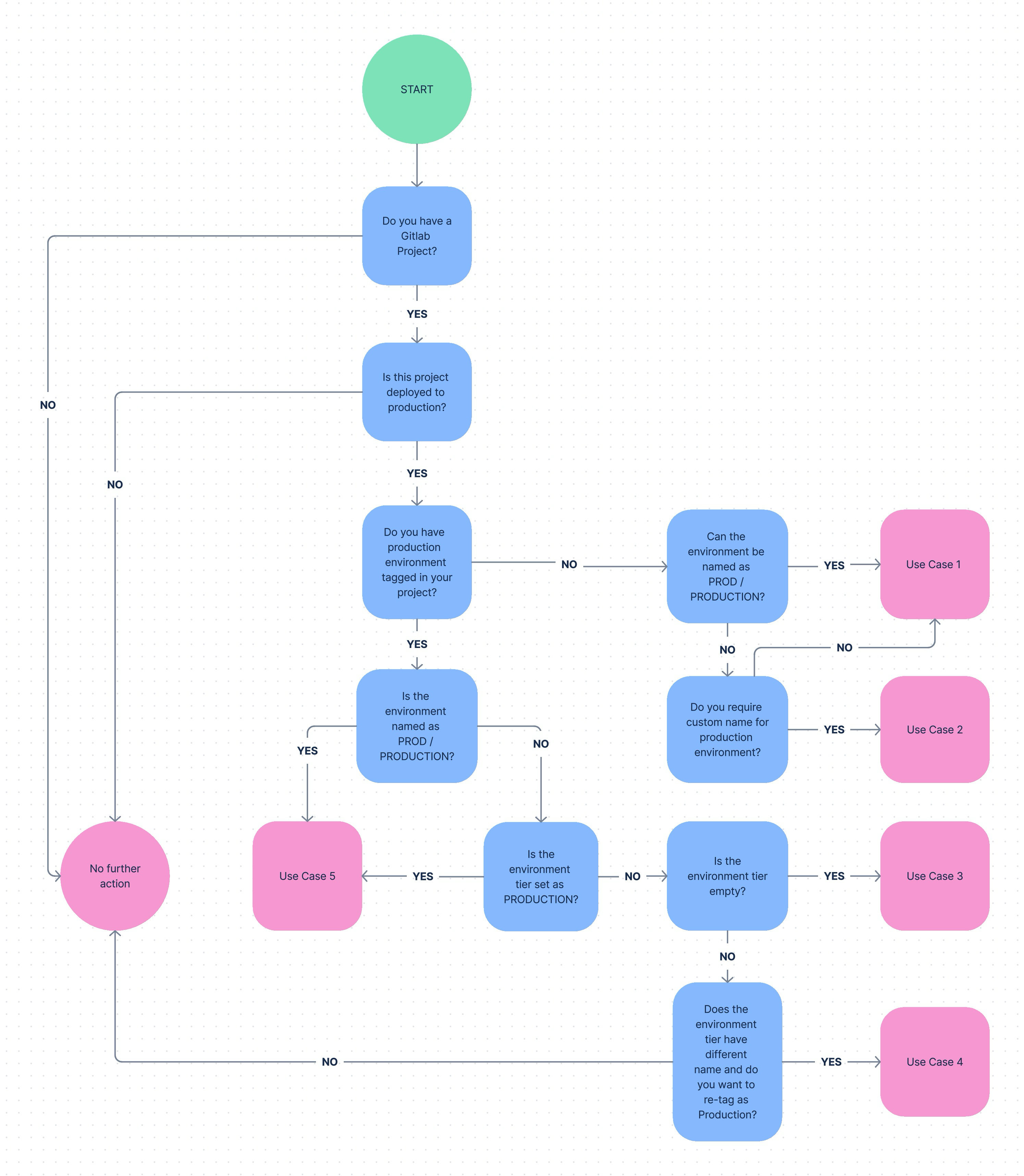 SHIP-HATS Docs SHIP-HATS Docs