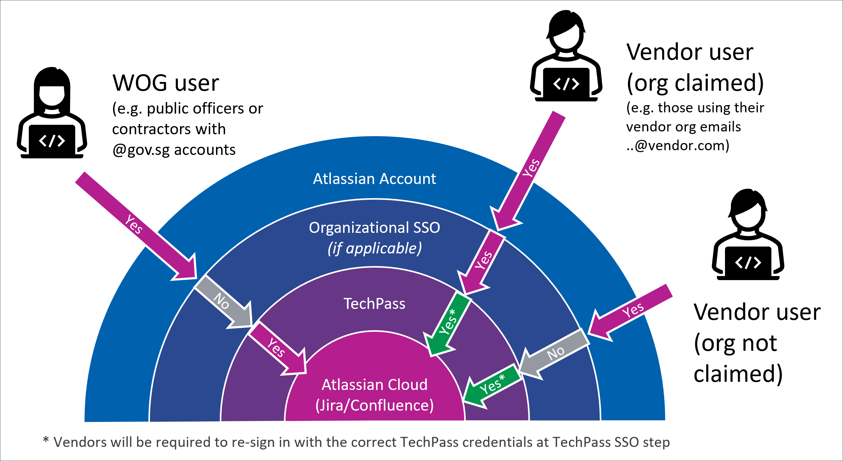SHIP-HATS planning tools