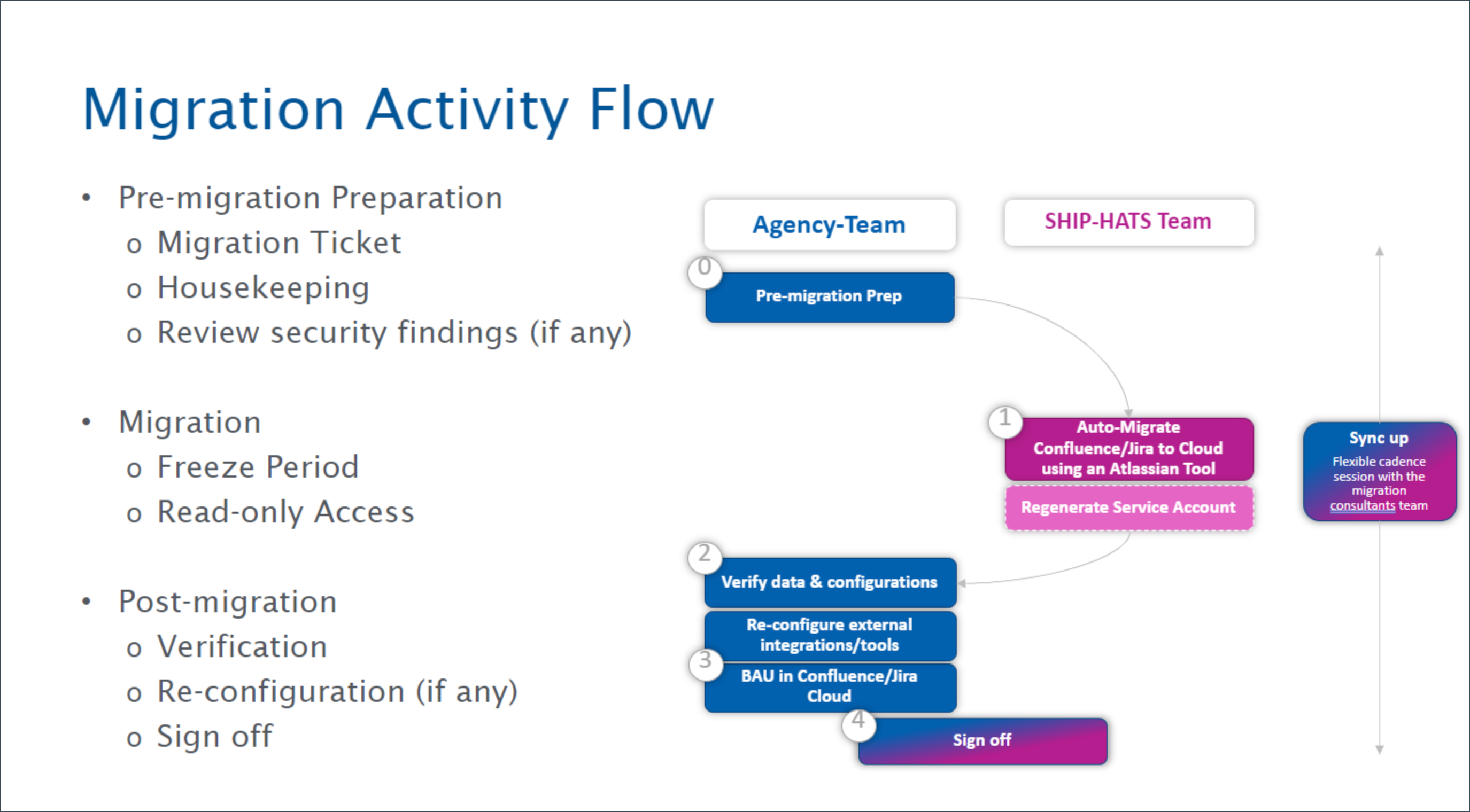 SHIP-HATS planning tools