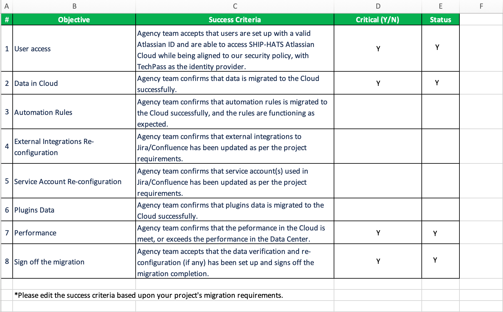 SHIP-HATS planning tools