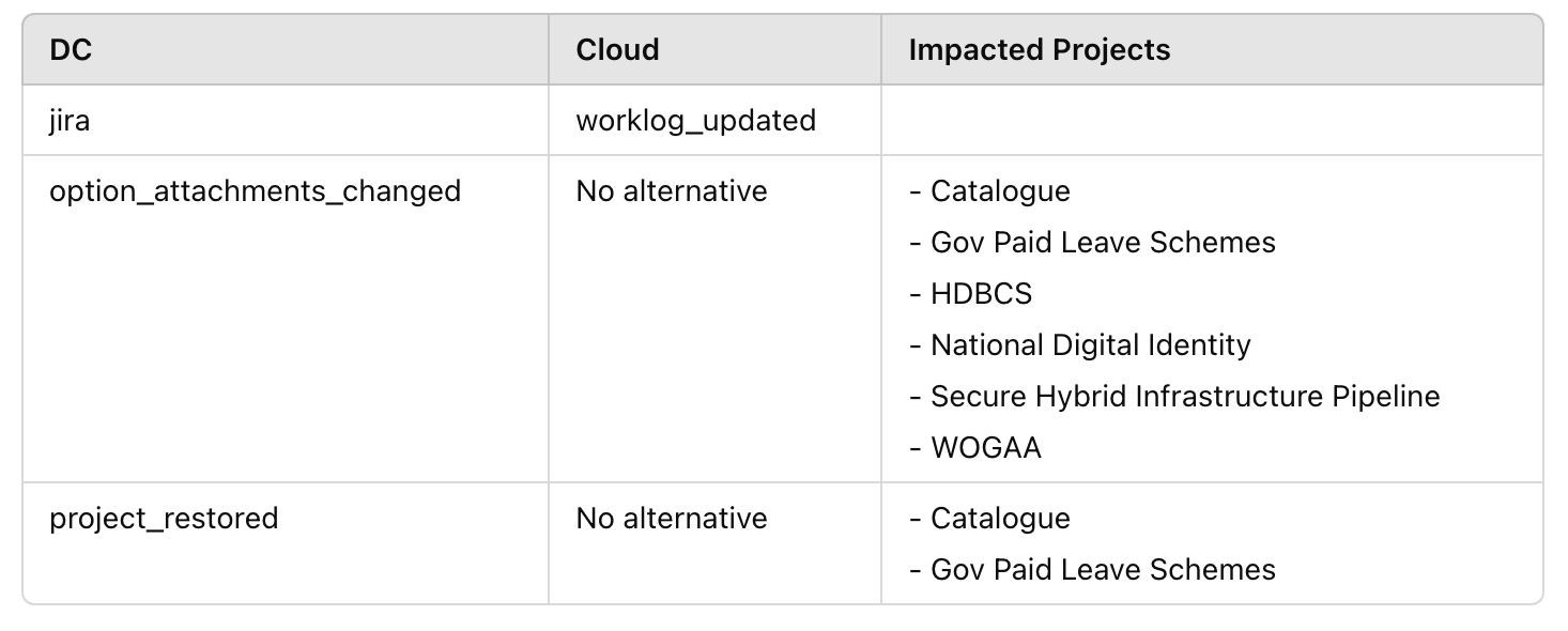 SHIP-HATS planning tools