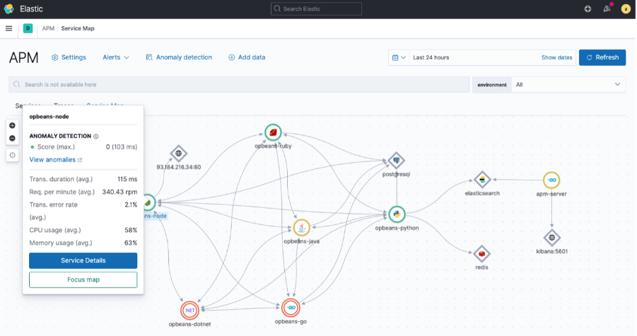 StackOps Documentation