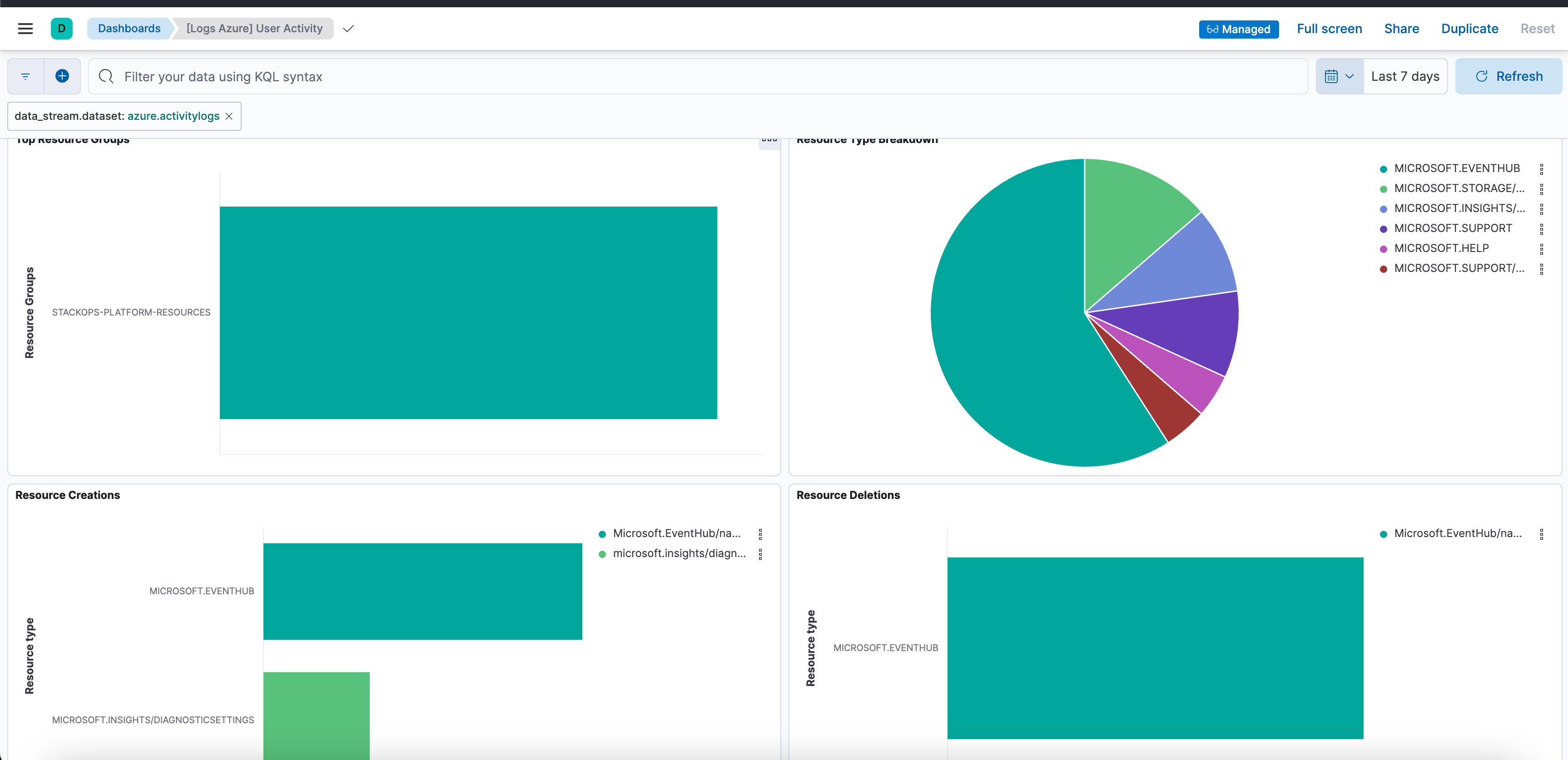 StackOps Documentation