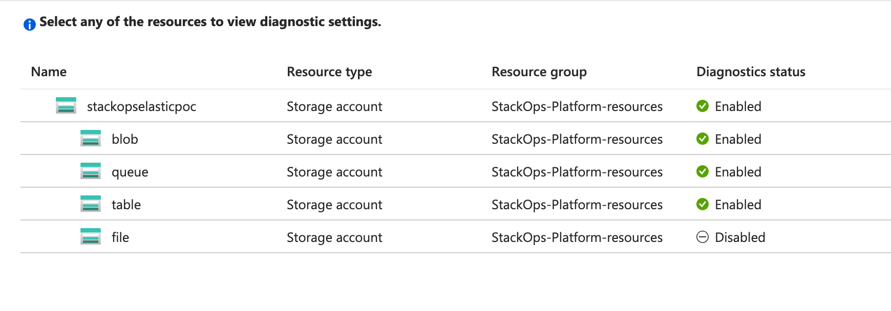 StackOps Documentation
