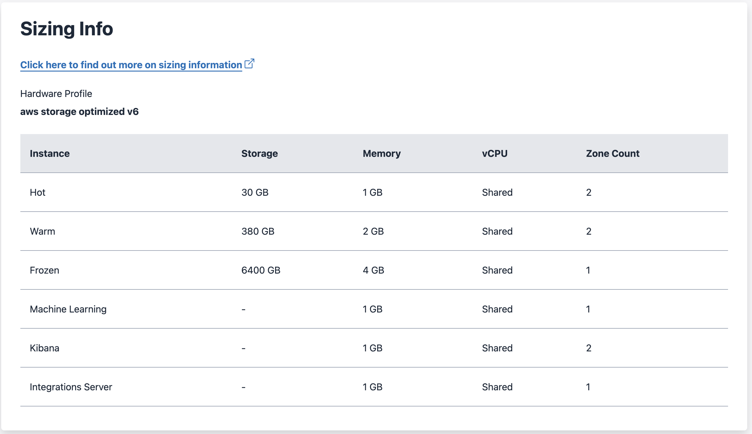 StackOps Documentation
