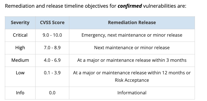 StackOps Documentation