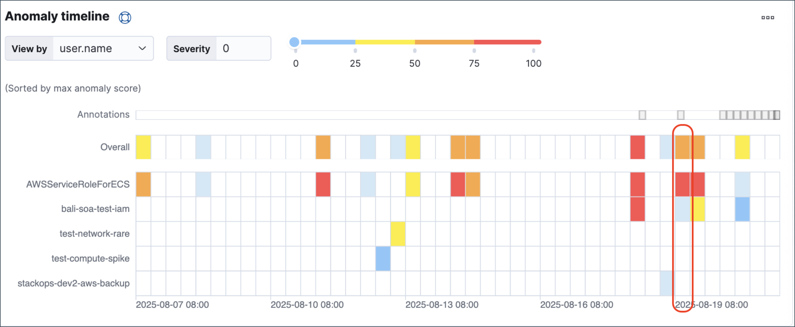 StackOps Documentation