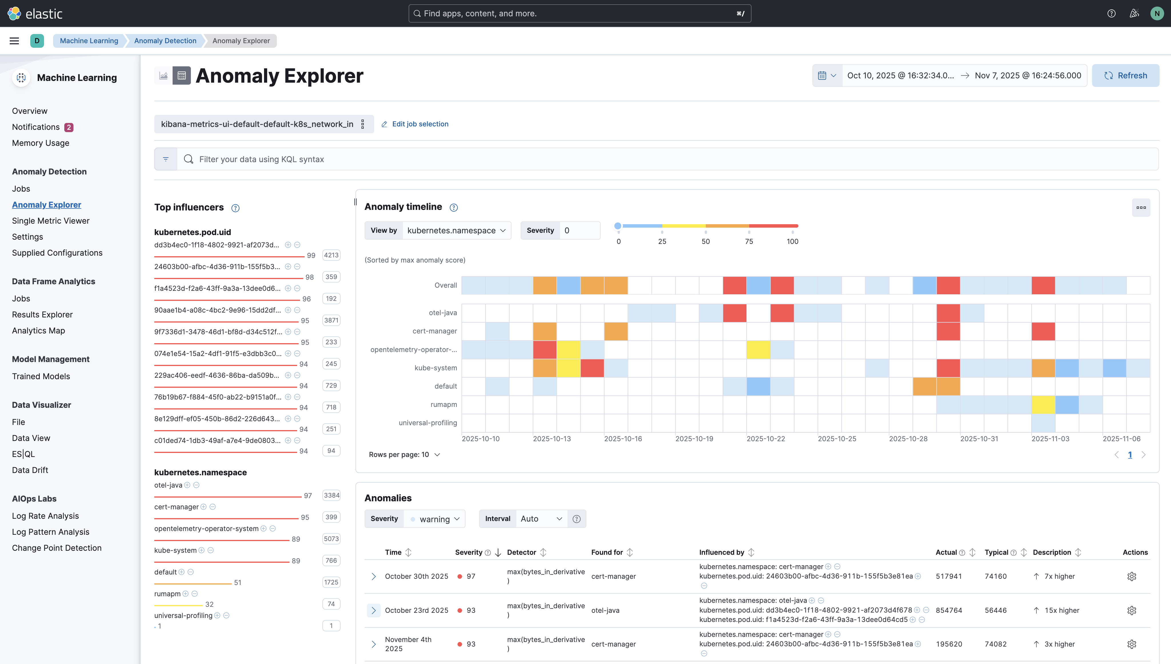 StackOps Documentation