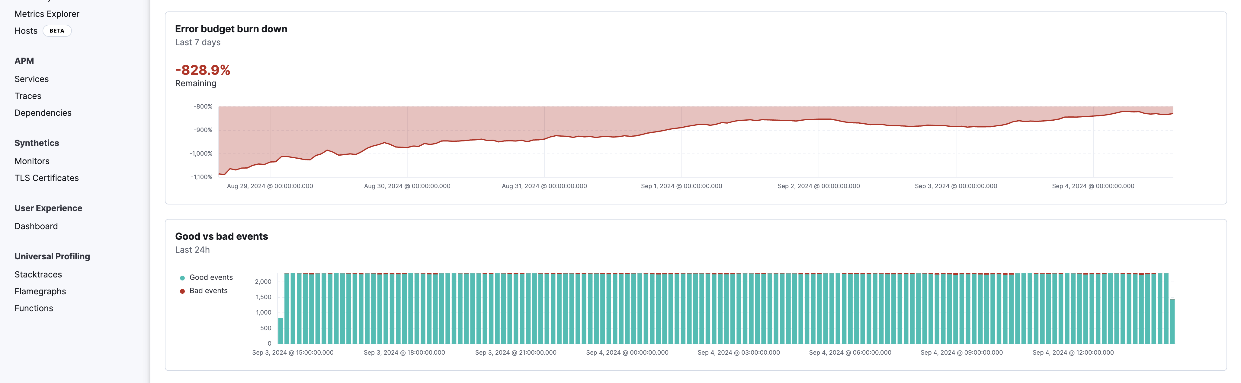 StackOps Documentation