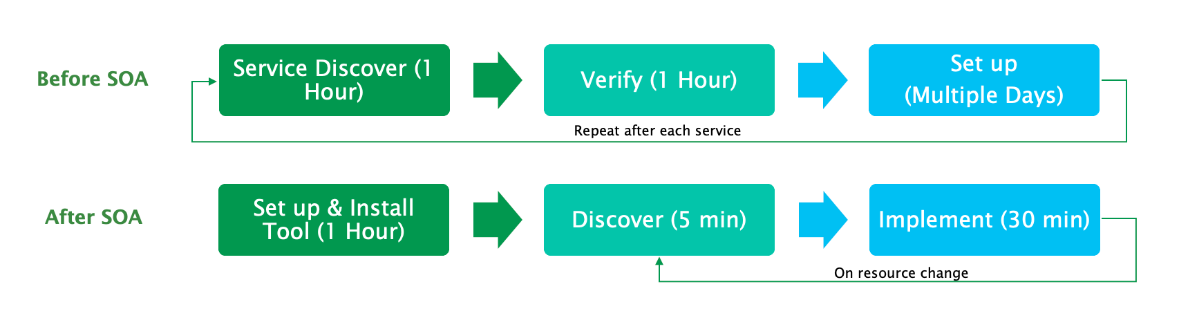 StackOps Documentation
