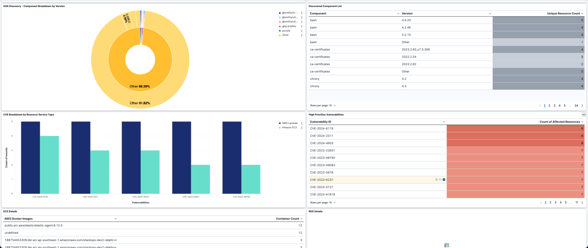 StackOps Documentation