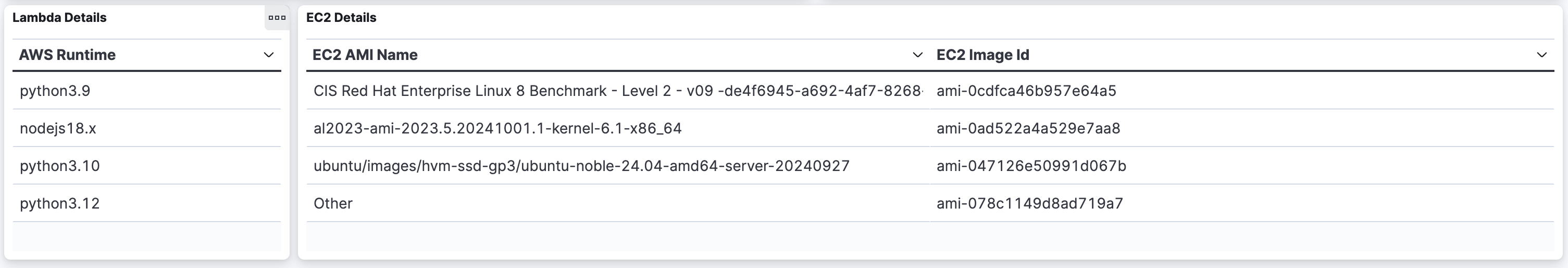 StackOps Documentation