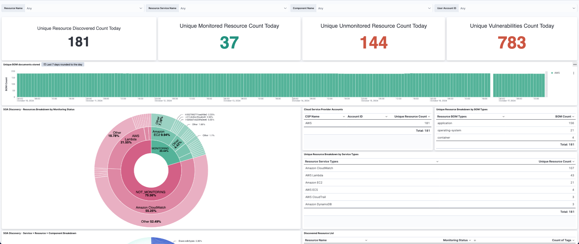 StackOps Documentation