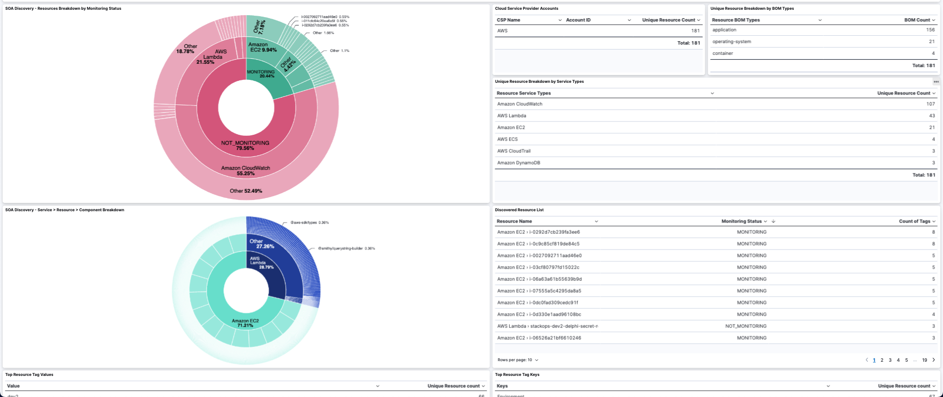 StackOps Documentation