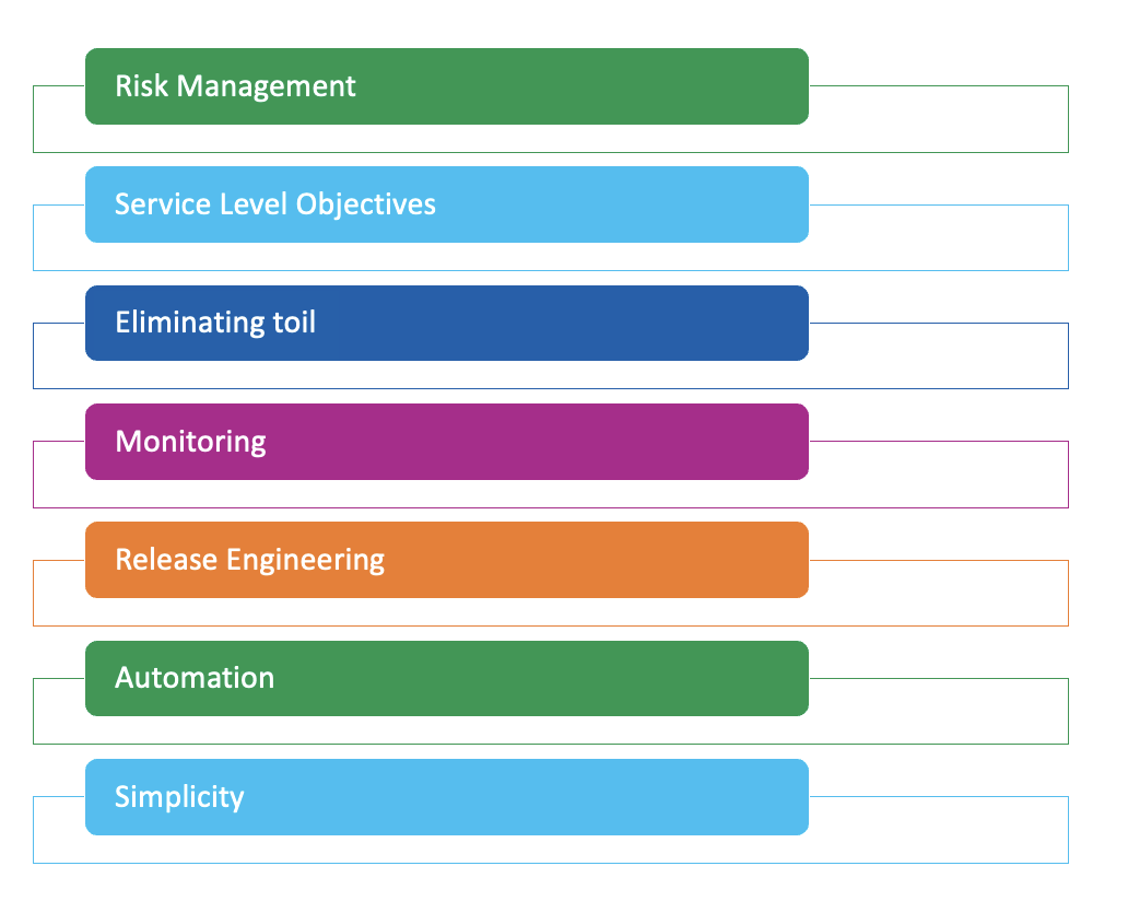 StackOps Documentation