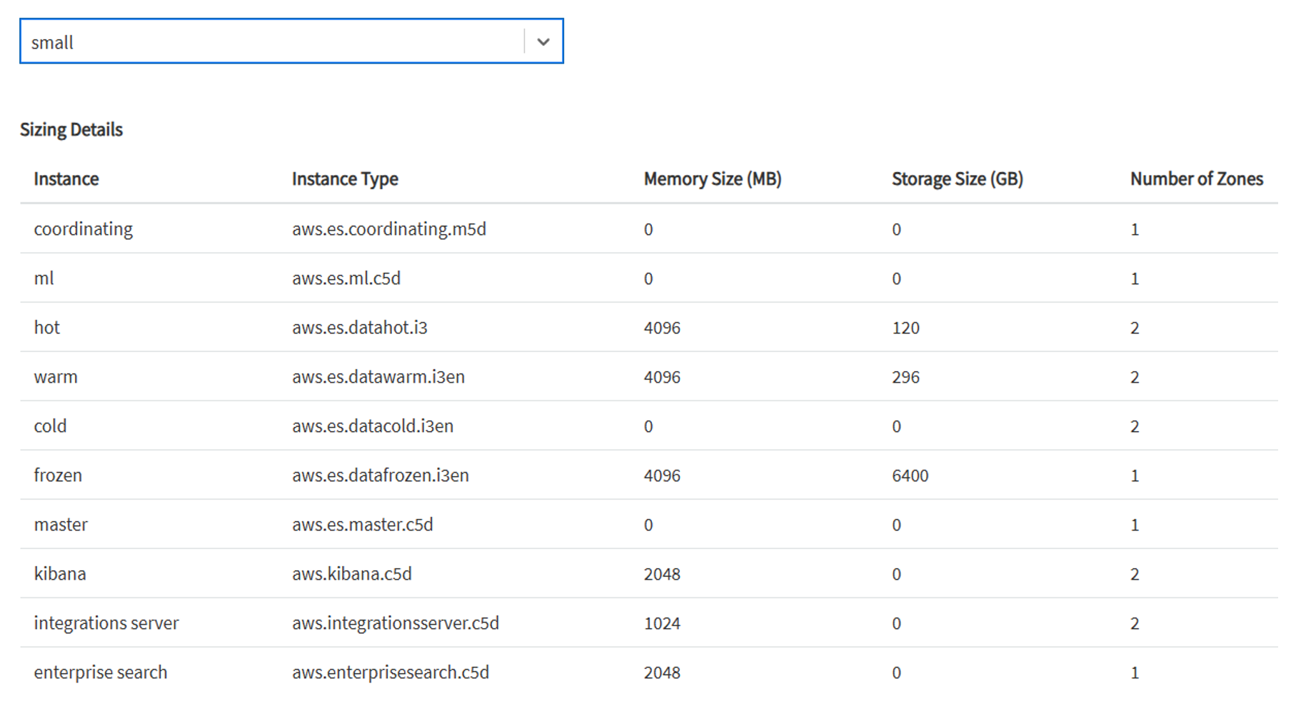 StackOps Documentation