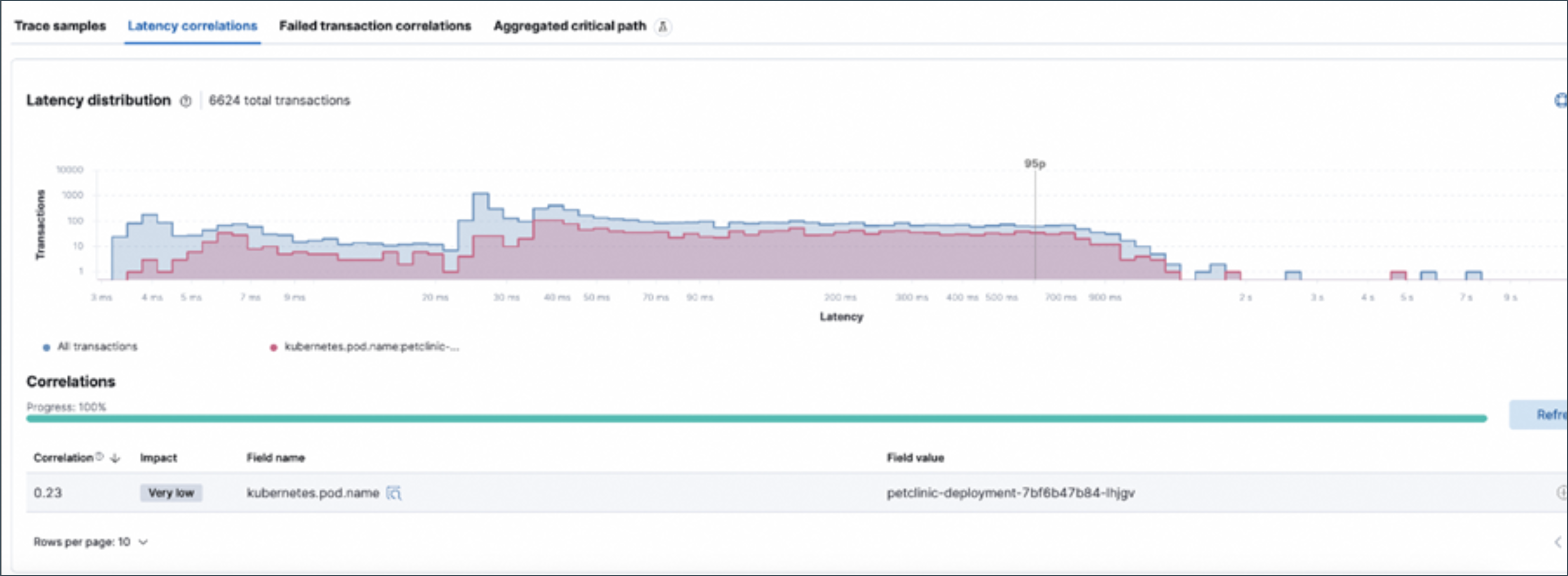 StackOps Documentation