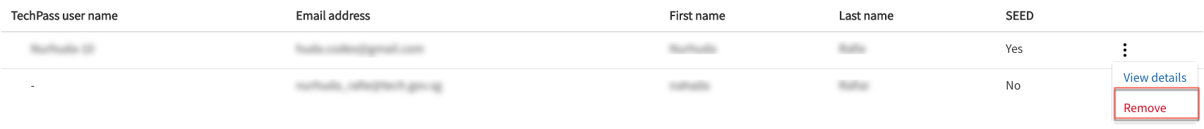 TechBiz Documentation
