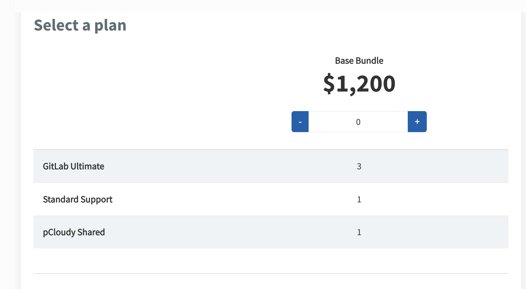 TechBiz Documentation