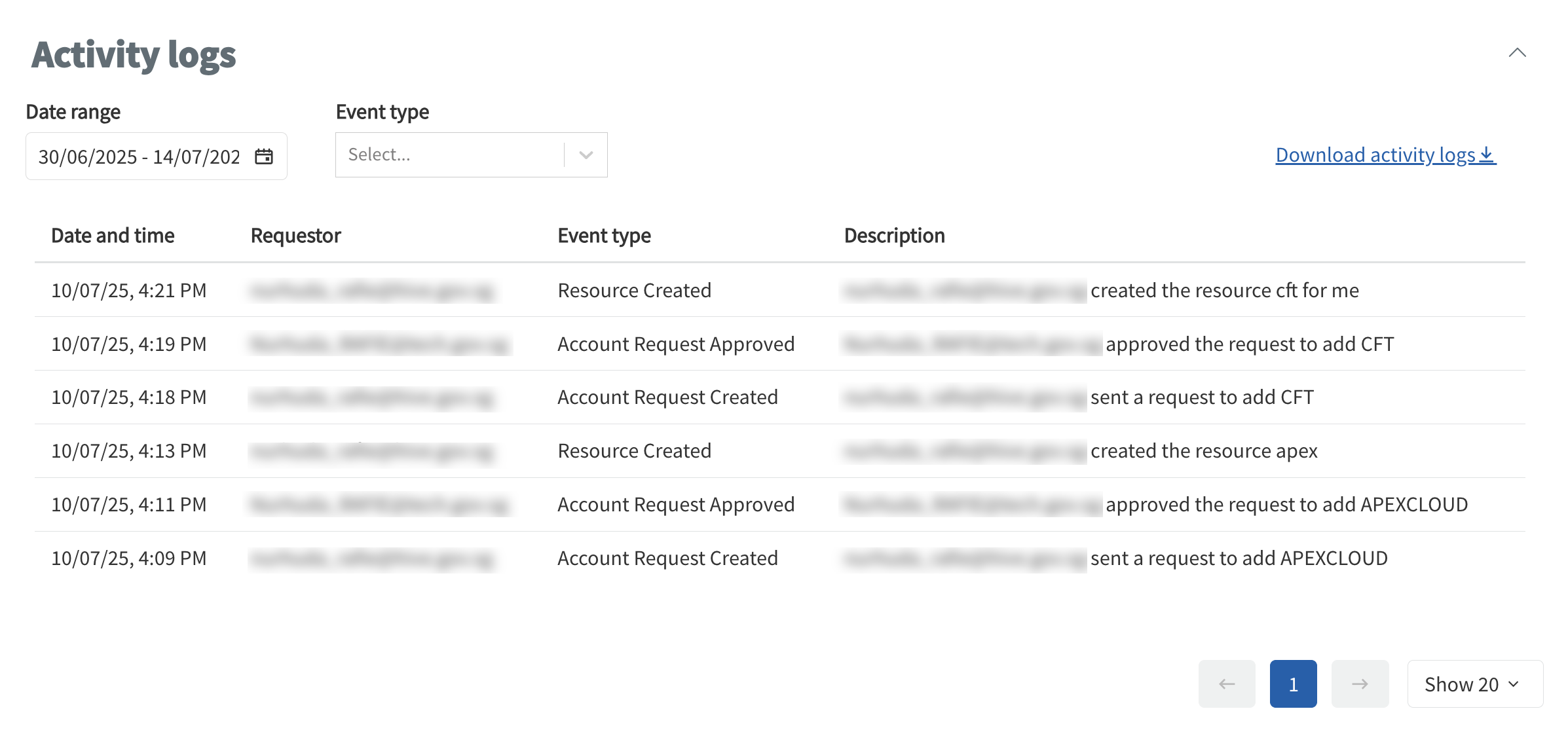 TechBiz Documentation