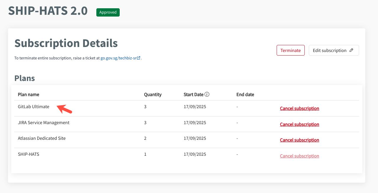 TechBiz Documentation